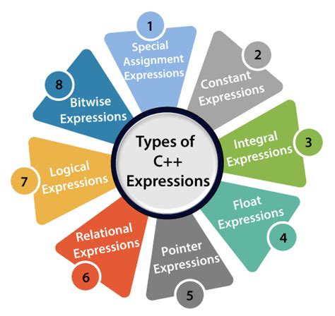 array type assignment explained and illustrated