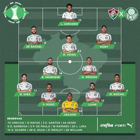 Confira A Escalação Do Palmeiras Para Enfrentar O Fluminense Na 2º