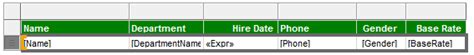 tips and tricks for sql server developers conditional