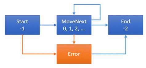 dixin s blog c functional programming in depth 14 asynchronous