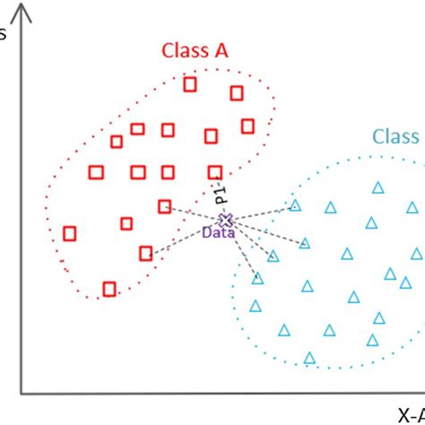 pseudocode of logistic regression download scientific diagram