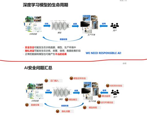 Issues In Chapter 5 · Issue 70 · Microsoft Ai System · Github
