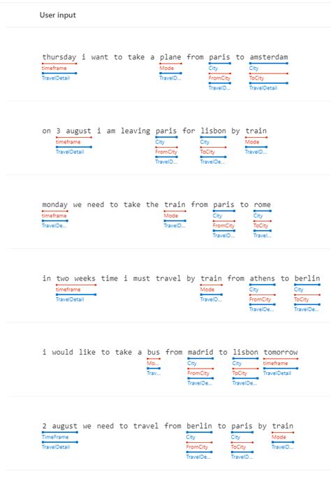 build a chatbot with microsoft bot framework composer
