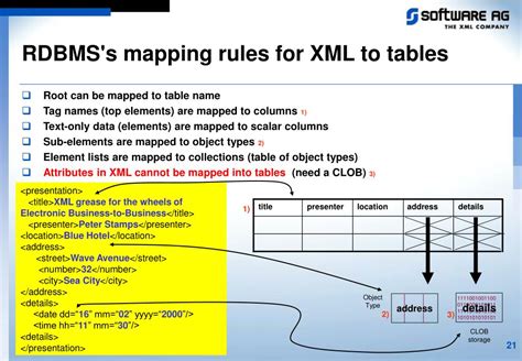 ppt the native xml server powerpoint presentation free download id