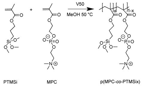 Polymers Free Full Text Fluorinated Vs Zwitterionic Polymer
