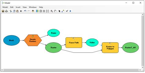 arcgis desktop converting raster to polygon through modelbuilder