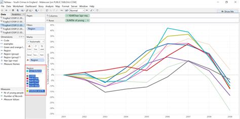 the data school two ways to highlight a line chart