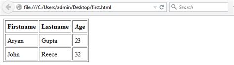 a complete guide to html tables
