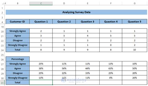 How To Analyze Survey Data In Excel 6 Quick Methods