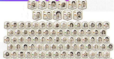 Fifa 21 Fut Ultimate Team Wszystkie Ikony Eurogamer Pl