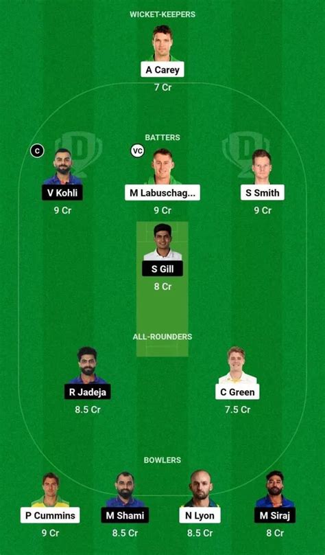 Aus Vs Ind Dream11 Prediction Dream11 Playing Xi Today Final Icc Wtc