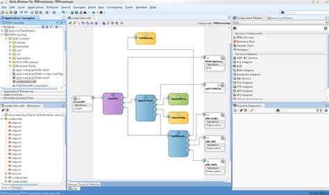create deploy and manage service oriented architectures with ease