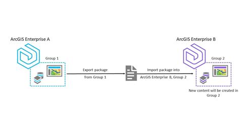 39 mastering arcgis server development with javascript javascript answer