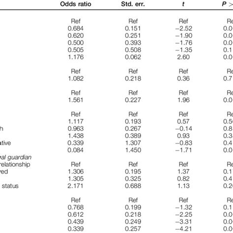 the longitudinal effect of individual waves age sex intellectual