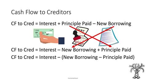Cash Flow From Assets Part 1 Youtube
