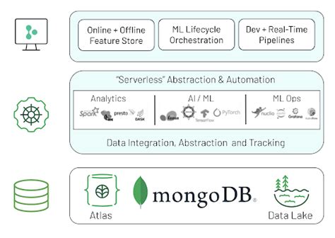 simplifying data science with iguazio and mongodb modernization with