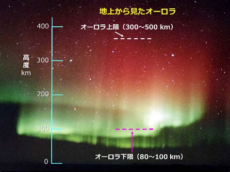 サイエンスシリーズ「オーロラから宇宙環境を知る」第2回 公益財団法人日本極地研究振興会
