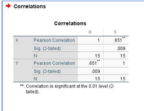 Correlation Formula
