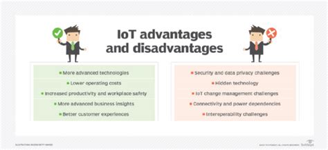 Top Advantages And Disadvantages Of Iot In Business