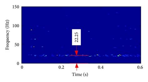 A The Time Domain Waveform Of The Measured Data B The Time Domain
