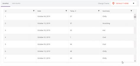 telerik ui for blazor 2 2 0—virtual scroll column ordering