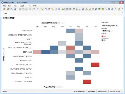 tibco spotfire using business intelligent tool for improving kpi