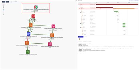debugging tests with distributed tracing for localstack apps the new