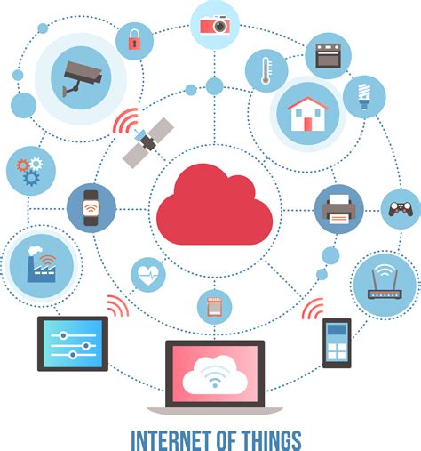 managed iot cloud services with ai and analytics for oems