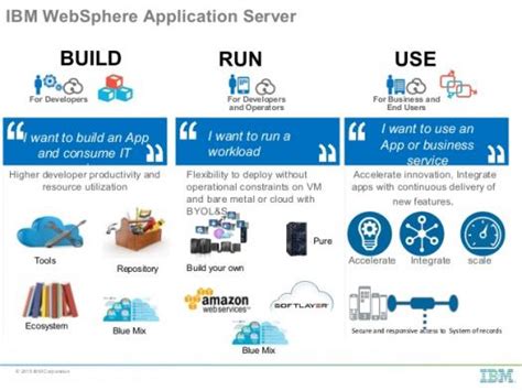 ibm websphere application server test proprofs quiz