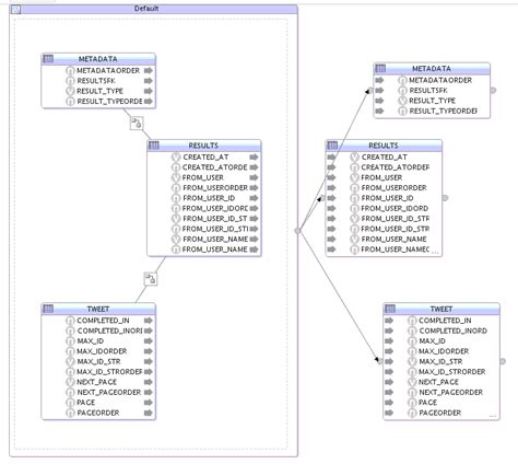 hoarding data creating a json file