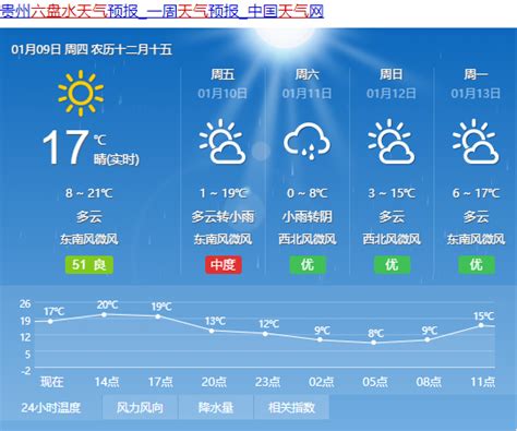 唐山天气预报一周 气 明天 大山谷图库