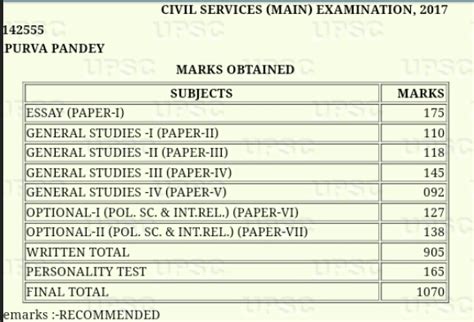 apurva pandey rank 39 upsc cse 2017 highest marks in essay 175