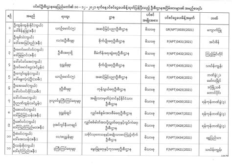 ပင်စင်ဦးစီးဌာန၊ နေပြည်တော်၏ ငွေပေးမိန့်ထုတ်ပြန်မှုစာရင်း ၁၀ ၁၂ ၂၀၂၁