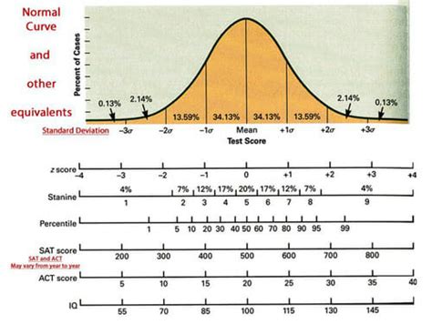History Of The Iq Test Free Iq Test