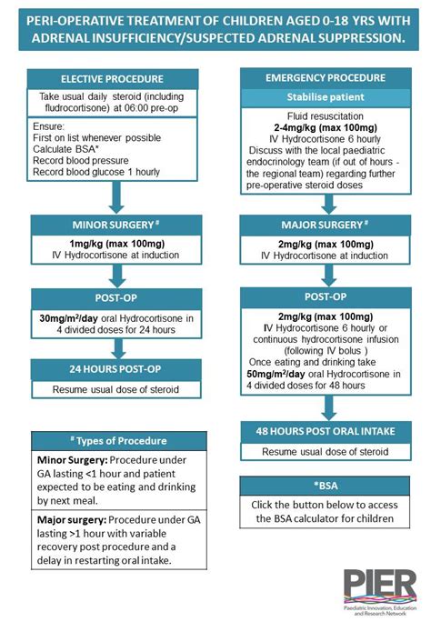 Corticosteroid Conversion Chart