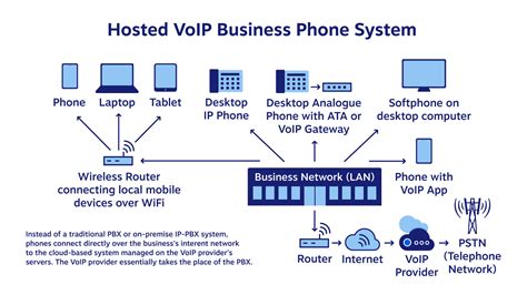 Hosted Pbx Vs Sip Trunking Top 7 Differences And Why It Matters