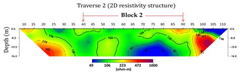 Inverted 2d Resistivity Structure Beneath Traverse 2 The Traverse Is