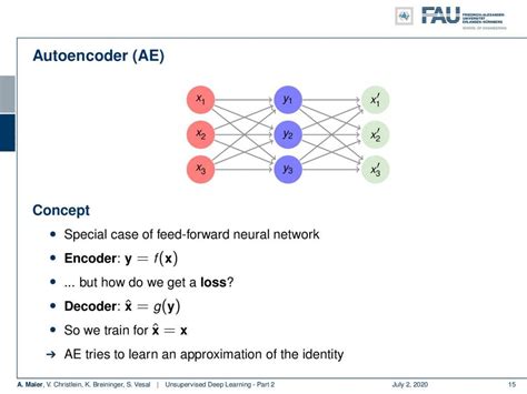 unsupervised learning — part 2 autoencoders by andreas maier