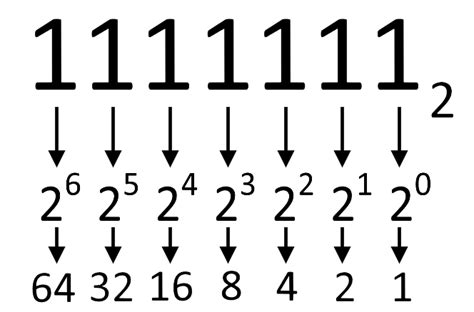 Binary Decimal Hexadecimal Cheat Sheet Pdf 49 Off