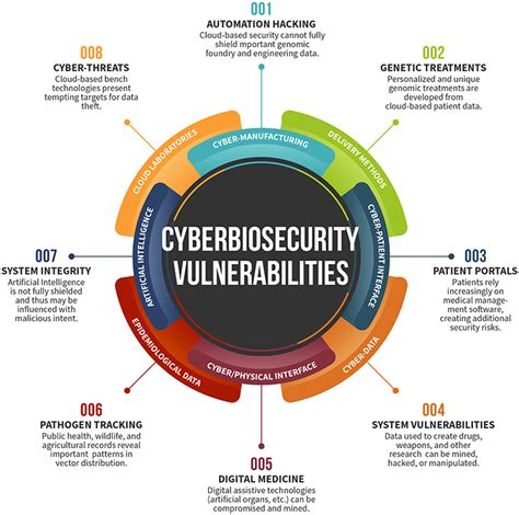 frontiers cyberbiosecurity a call for cooperation in a new threat
