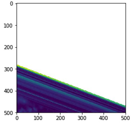 python stripes in gridded data with terpolate