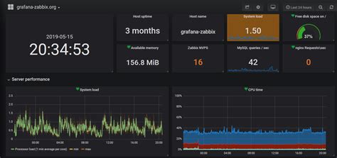 worth a look public grafana dashboards grafana labs