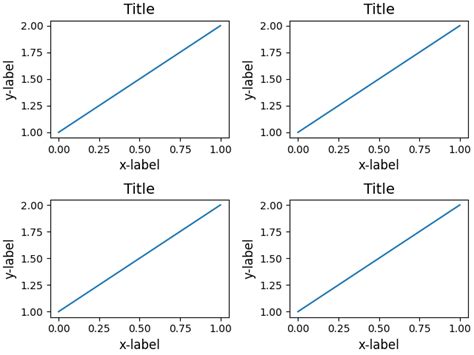 resizing axes with constrained layout — matplotlib 3 2 0 documentation