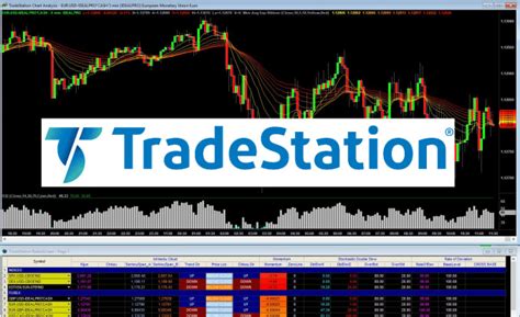 tradestation easylanguage indicator strategy or radarscreen desktop