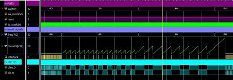 clock generator in a fpga full code mis circuitos