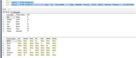 dynamic pivot column data in sql server rows convert to column in sql