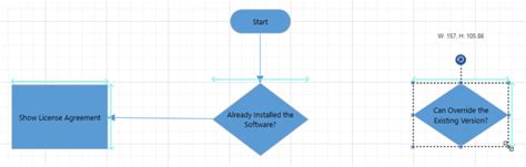 everything you need to know about syncfusion wpf diagram control