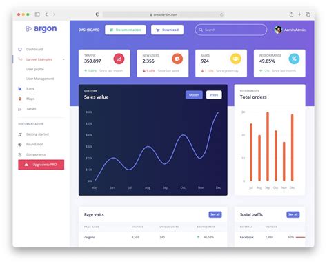 10 best laravel templates free and premium 2023 adminlte io