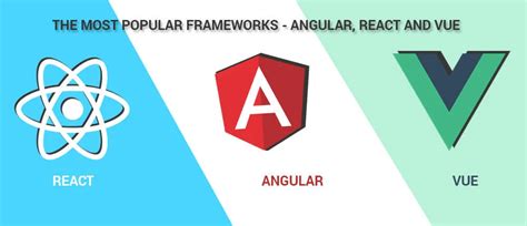 the most popular frameworks angular react and vue