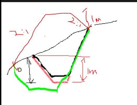 solved creating ditches in subassembly composer autodesk community